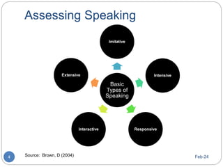 309734298-Assessing-Speaking with different tests -ppt.ppt