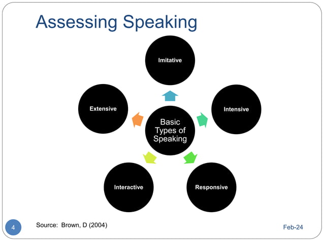 309734298-Assessing-Speaking with different tests -ppt.ppt