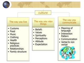 309900824-Intercultural-Relations-ppt.ppt