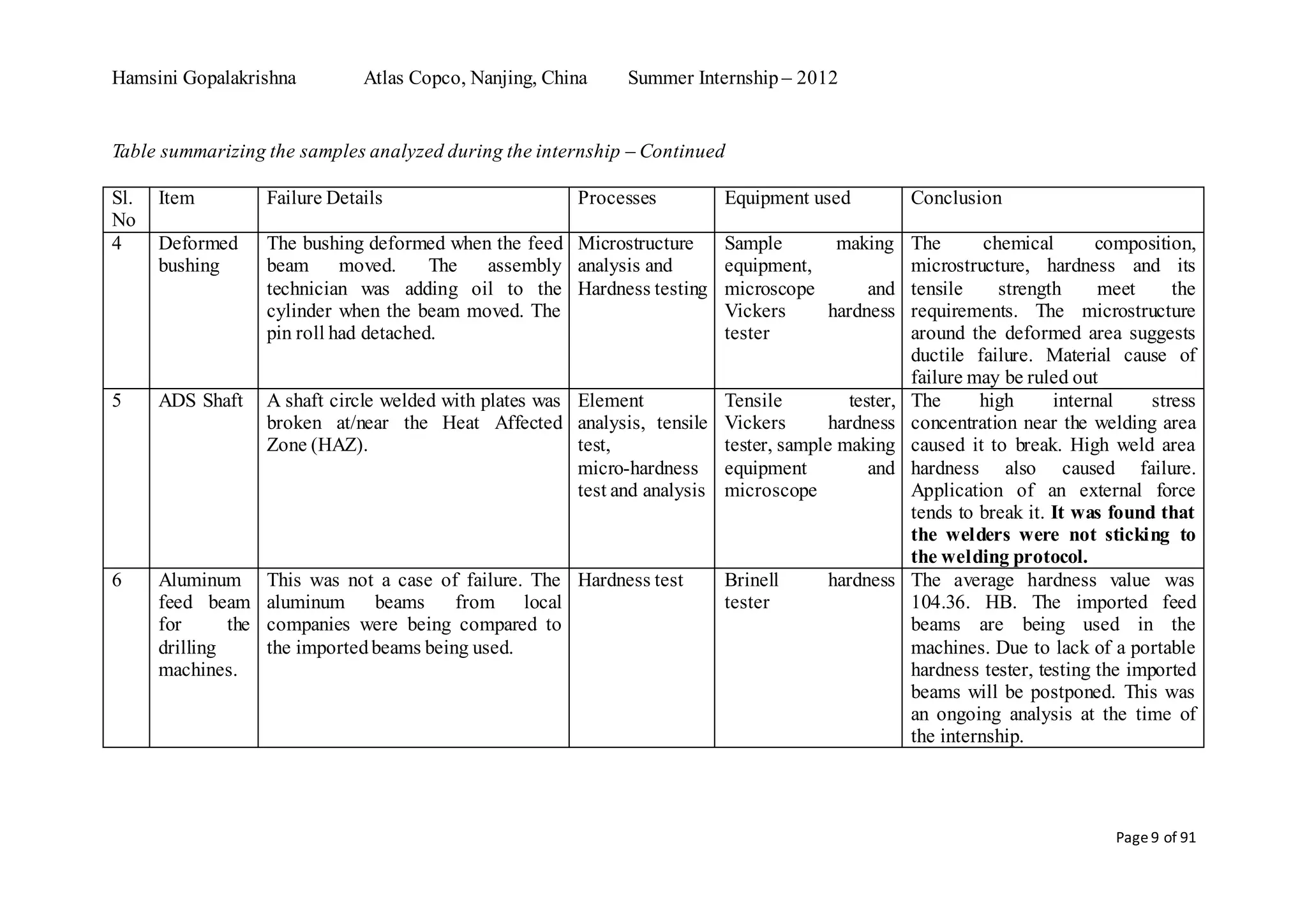 Atlas Copco Internship Report | DOCX
