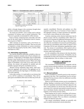 309 r 96 - guide for consolidation of concrete | PDF