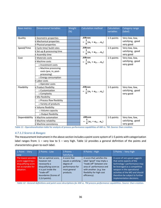 Thesis incl. appendices | PDF