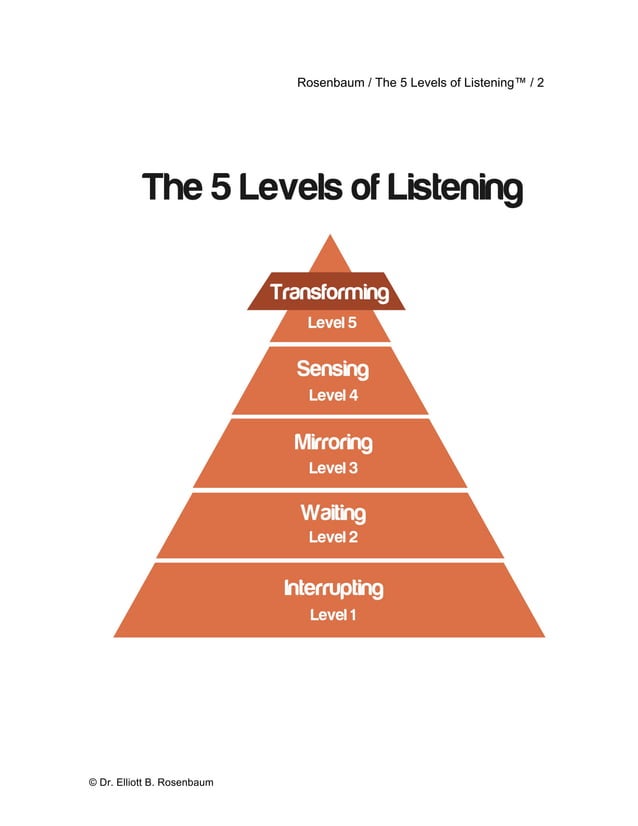 5 Levels of Listening ebook | PDF | Science