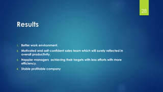 Sales team motivation | PPTX