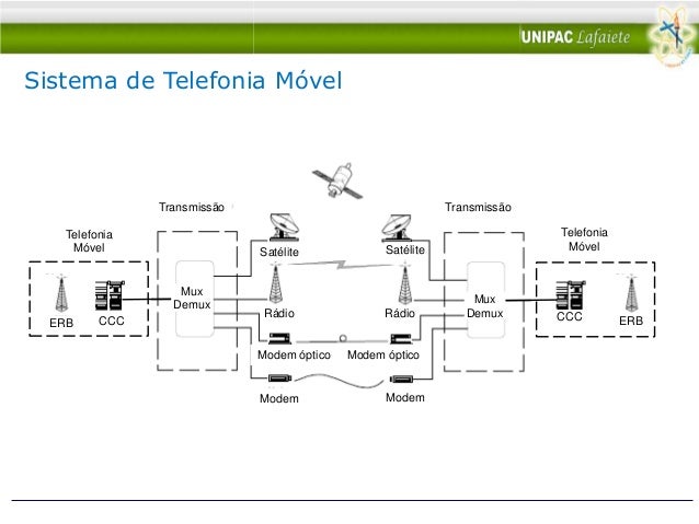 30 abr16 Sistema Telefonia Fixa