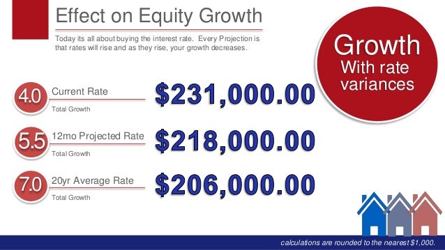 Real Estate Property Investment 101