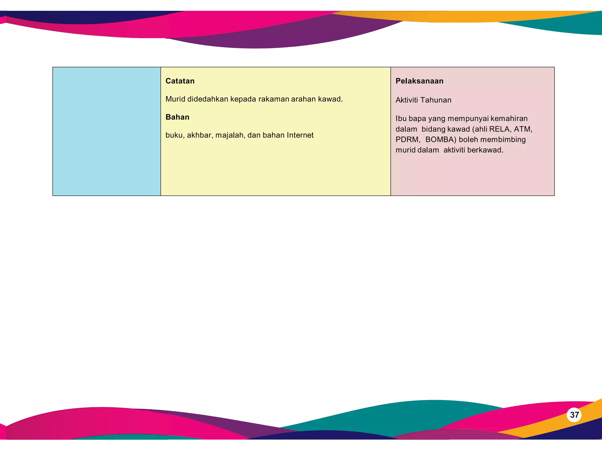 30 Aktiviti Sisipan PIKeBM Sek Ren.pdf