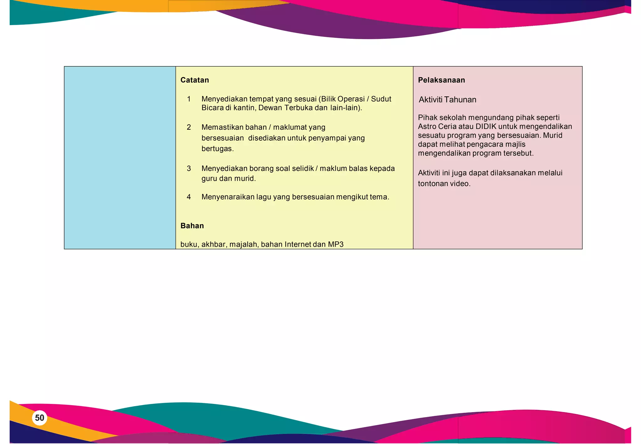 30 Aktiviti Sisipan PIKeBM Sek Ren.pdf