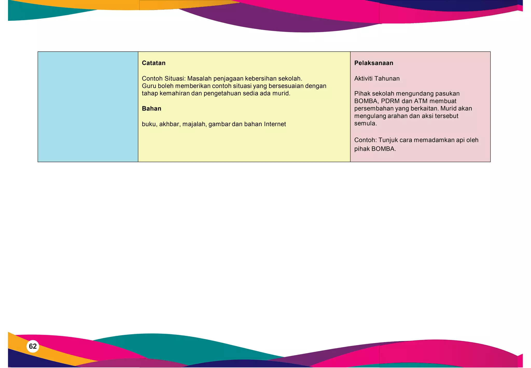 30 Aktiviti Sisipan PIKeBM Sek Ren.pdf