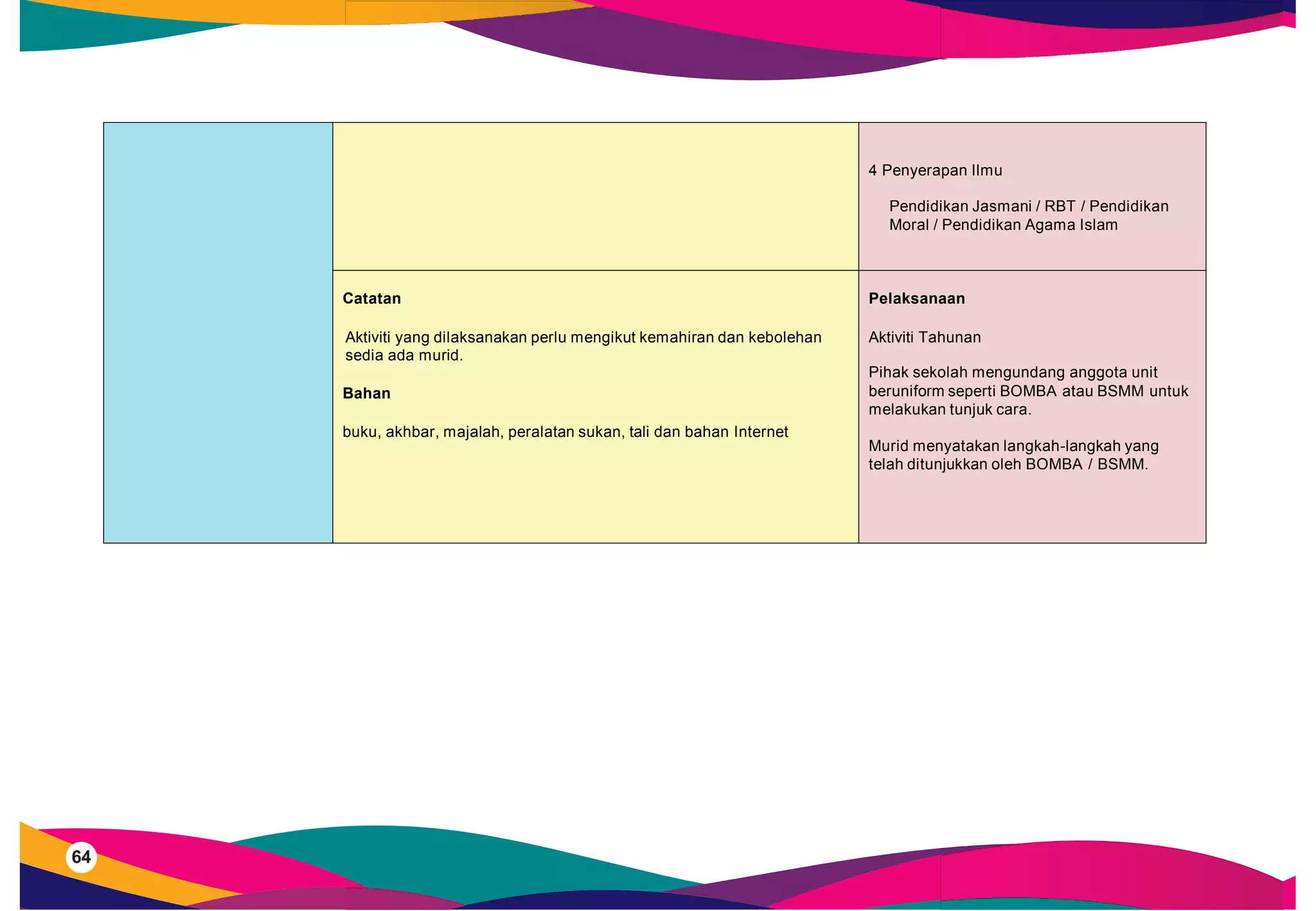 30 Aktiviti Sisipan PIKeBM Sek Ren.pdf
