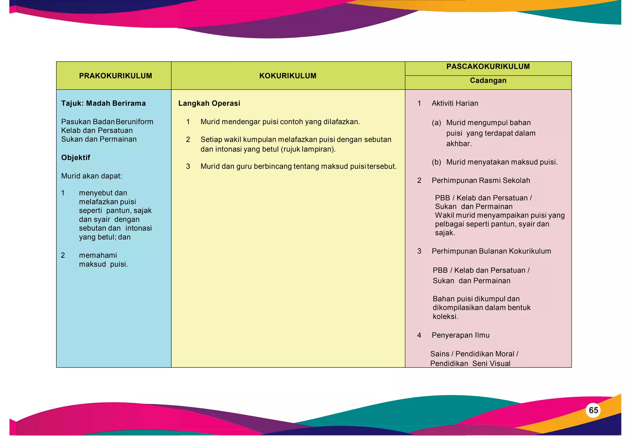 30 Aktiviti Sisipan PIKeBM Sek Ren.pdf