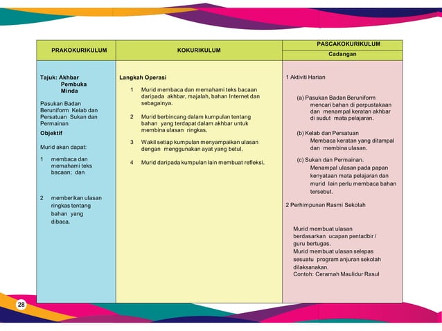 30 Aktiviti Sisipan PIKeBM Sek Ren.pdf