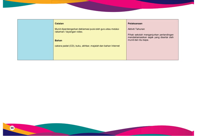 30 Aktiviti Sisipan PIKeBM Sek Ren.pdf