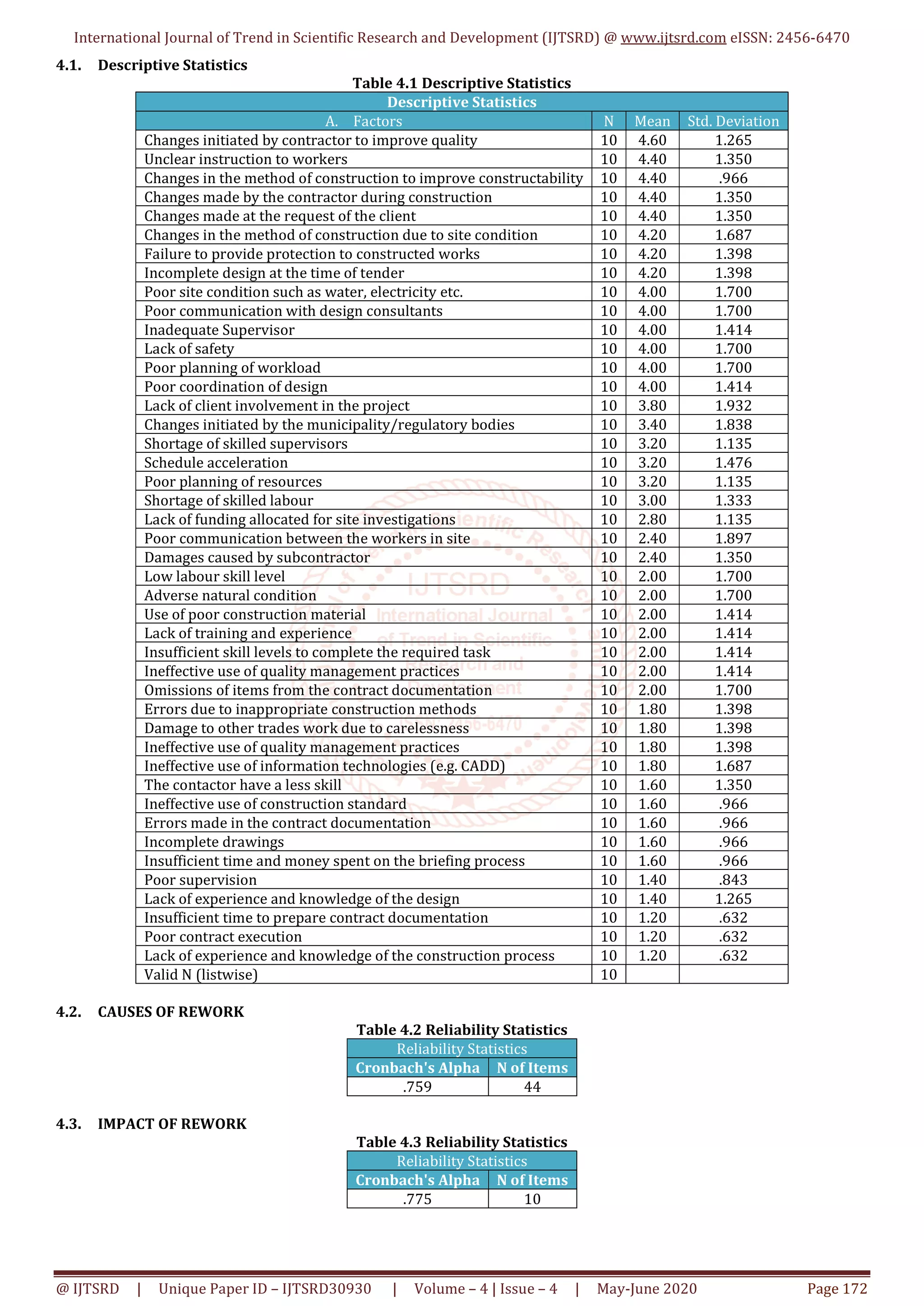 Analysis of Rework and Rescheduling in Construction Project using SPSS ...