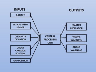 GPWS ITS ADVANTAGES AND DISADVANTAGES AND USES | PPT