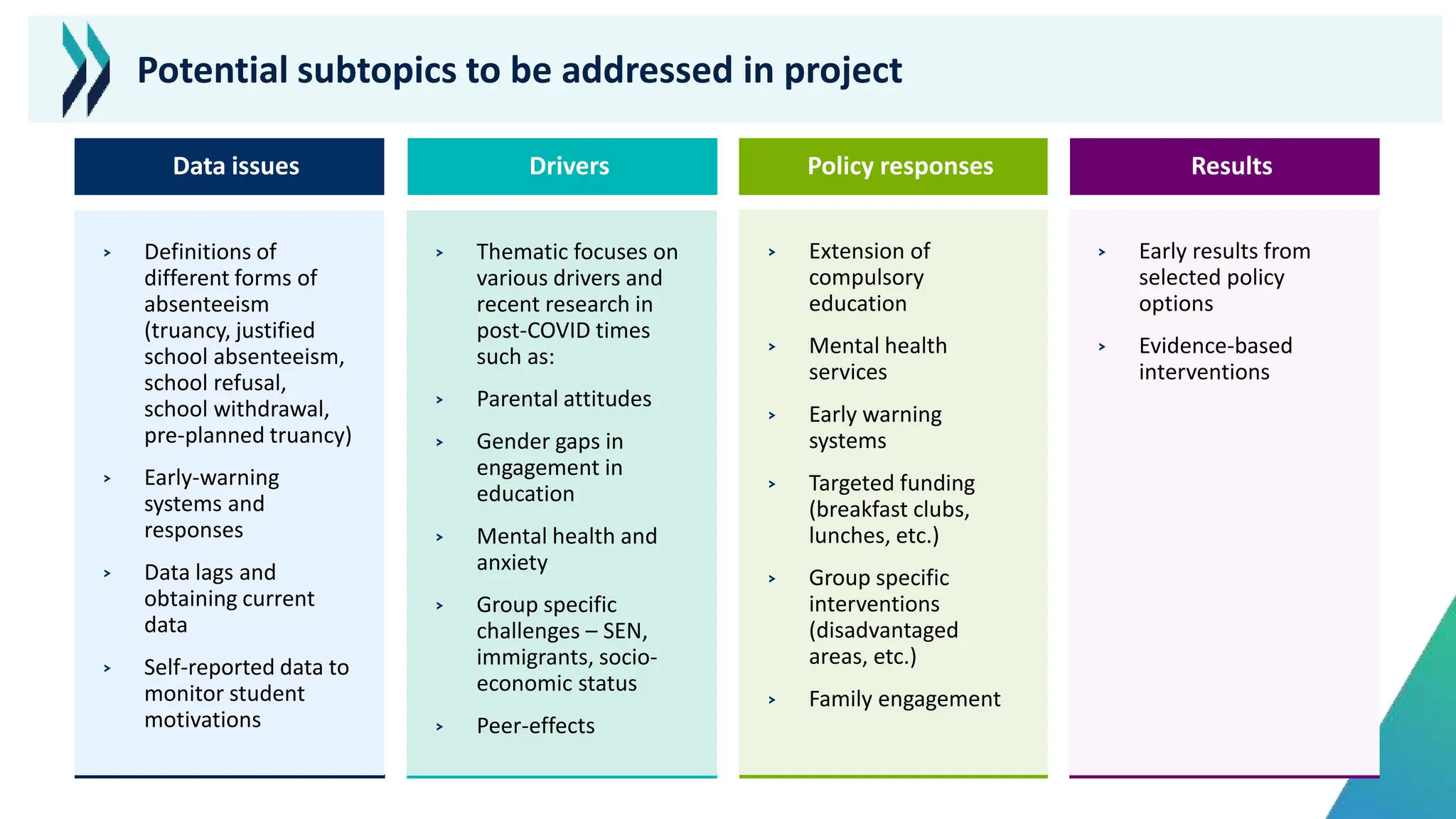 Presentation by Andreas Schleicher Tackling the School Absenteeism ...