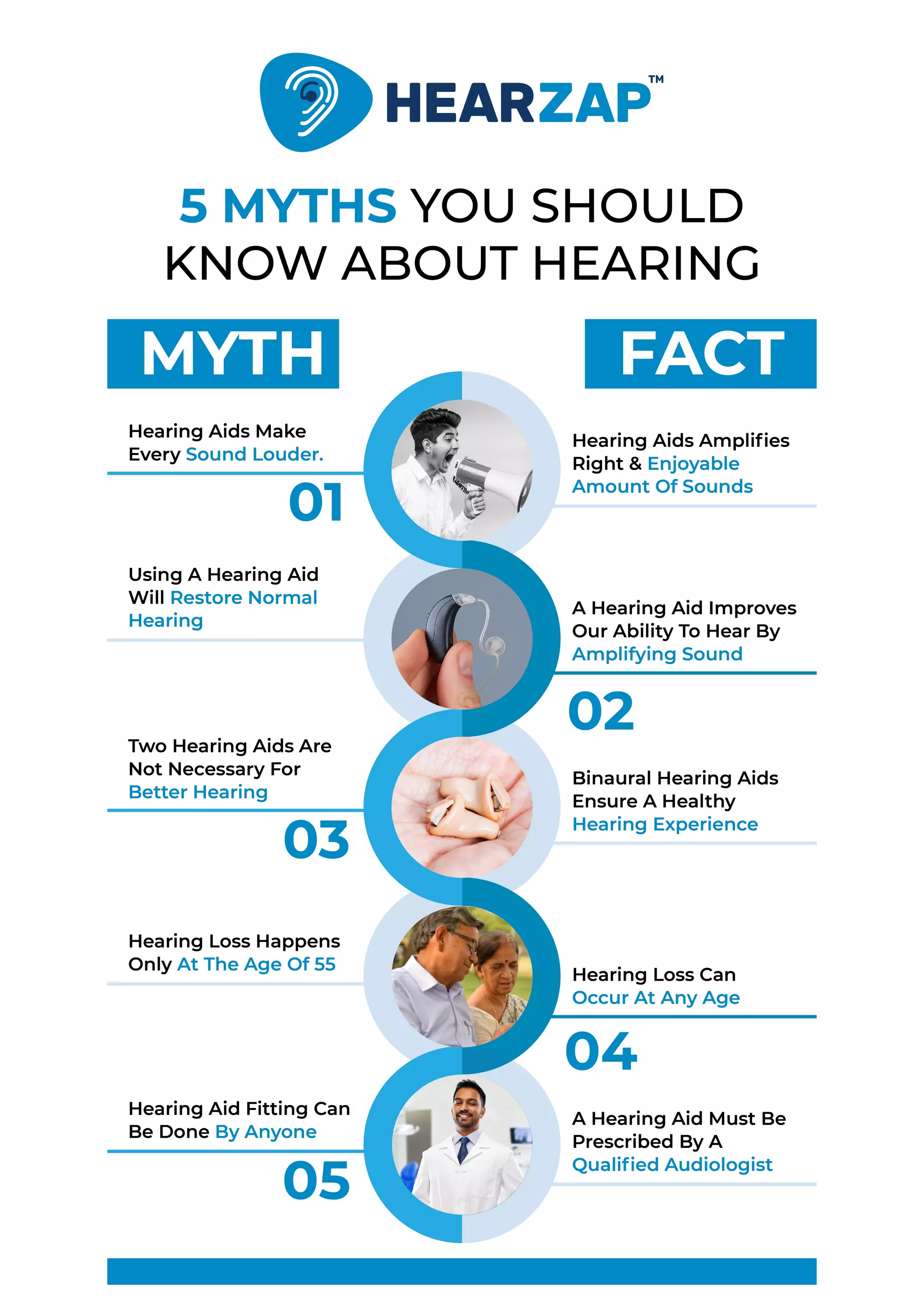 5 myths of Hearing | PDF