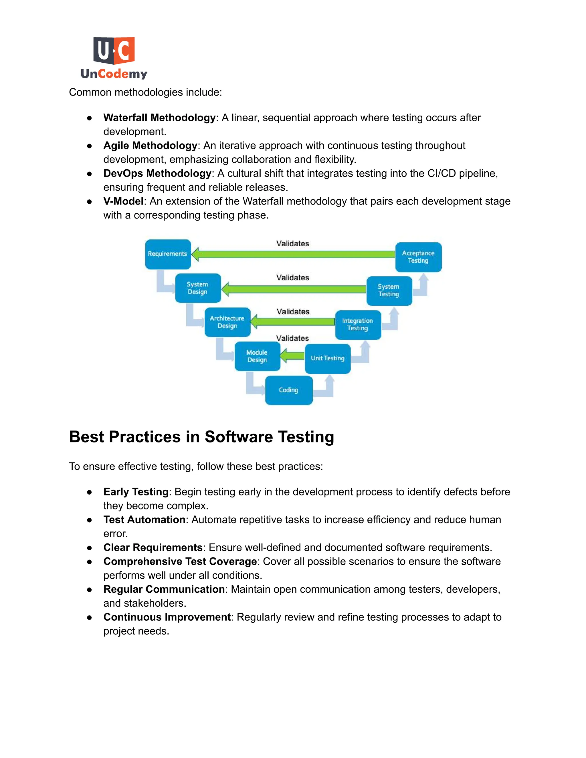 Breaking Down the Basics: An Introductory Guide to Software Testing ...