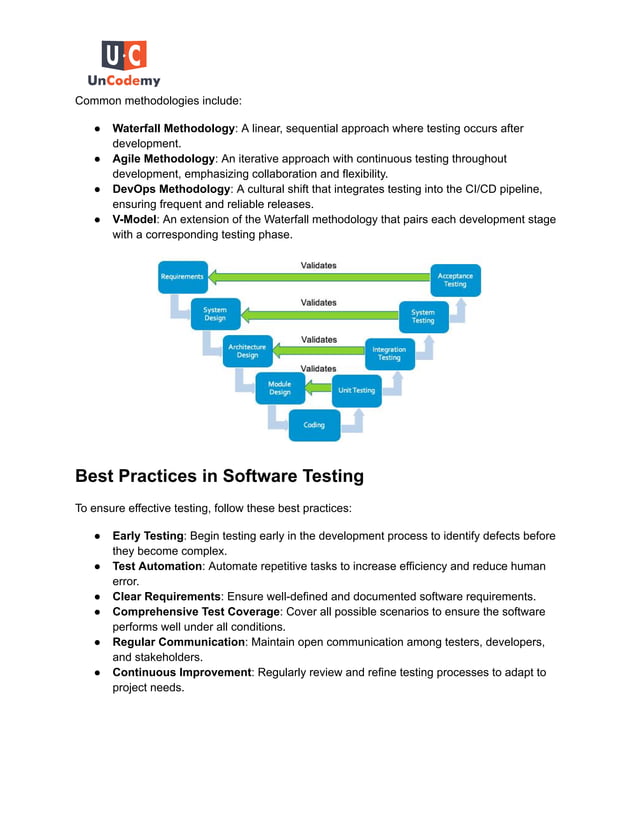Breaking Down the Basics: An Introductory Guide to Software Testing ...