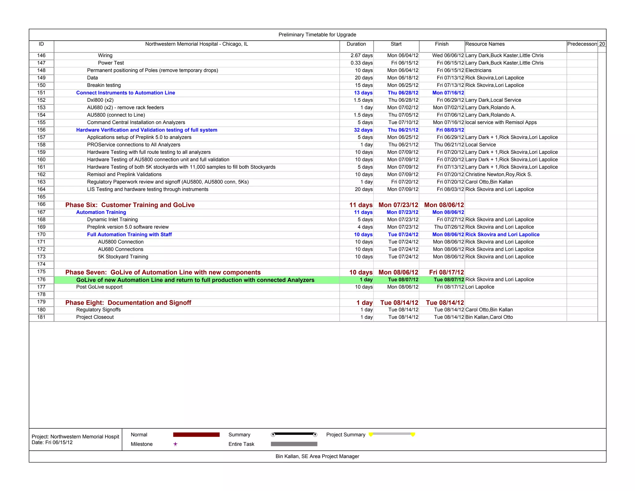Northwestern AU+Automation Timeline REV6 6-15-12 | PPT
