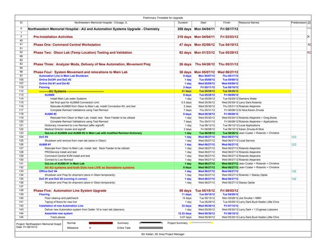 Northwestern AU+Automation Timeline REV6 6-15-12 | PPT
