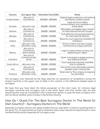 Legal Surrogacy Countries Guide – World Fertility Services | PDF