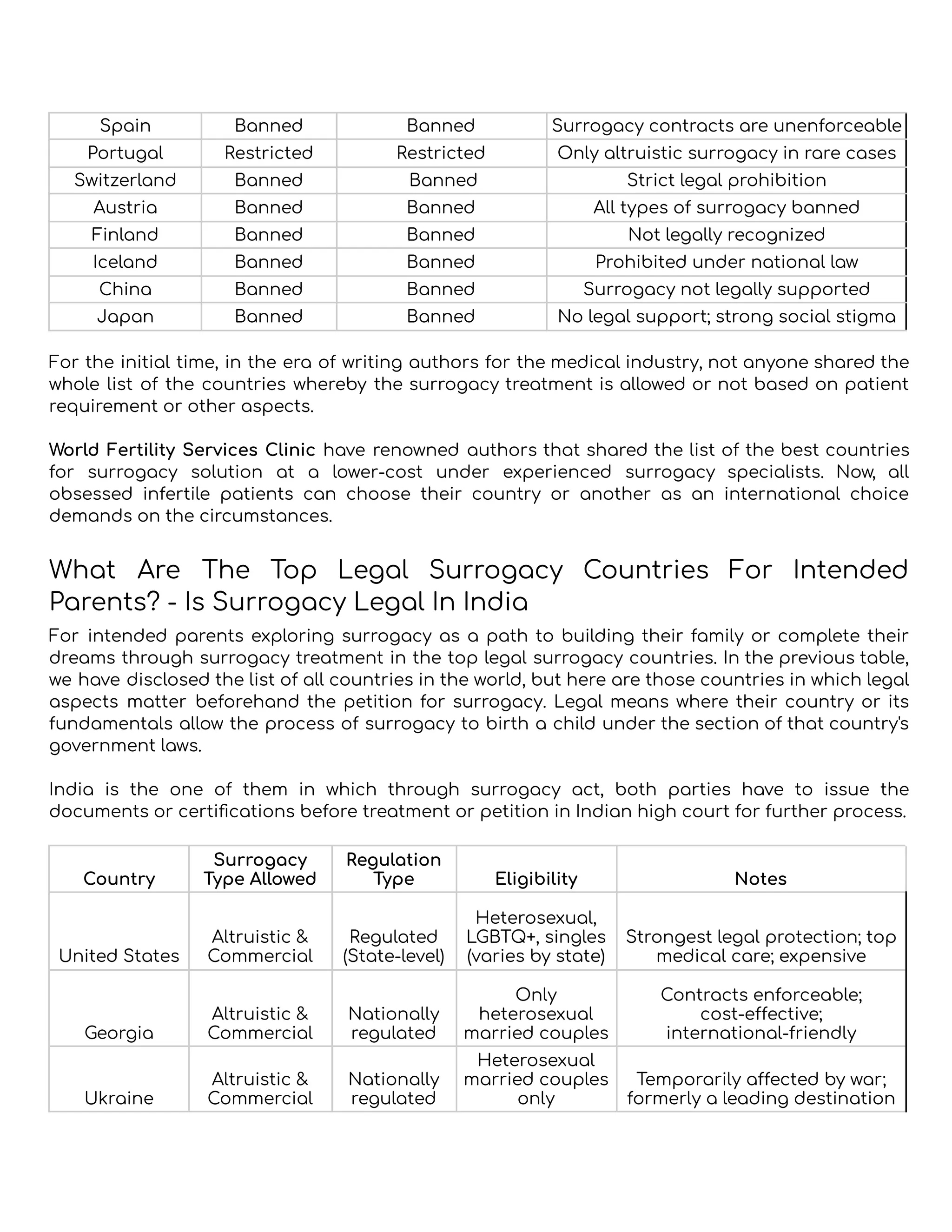 Legal Surrogacy Countries Guide by World Fertility Services | PDF
