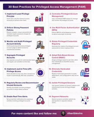 30 Best Practices for Privileged Access Management (PAM).pdf