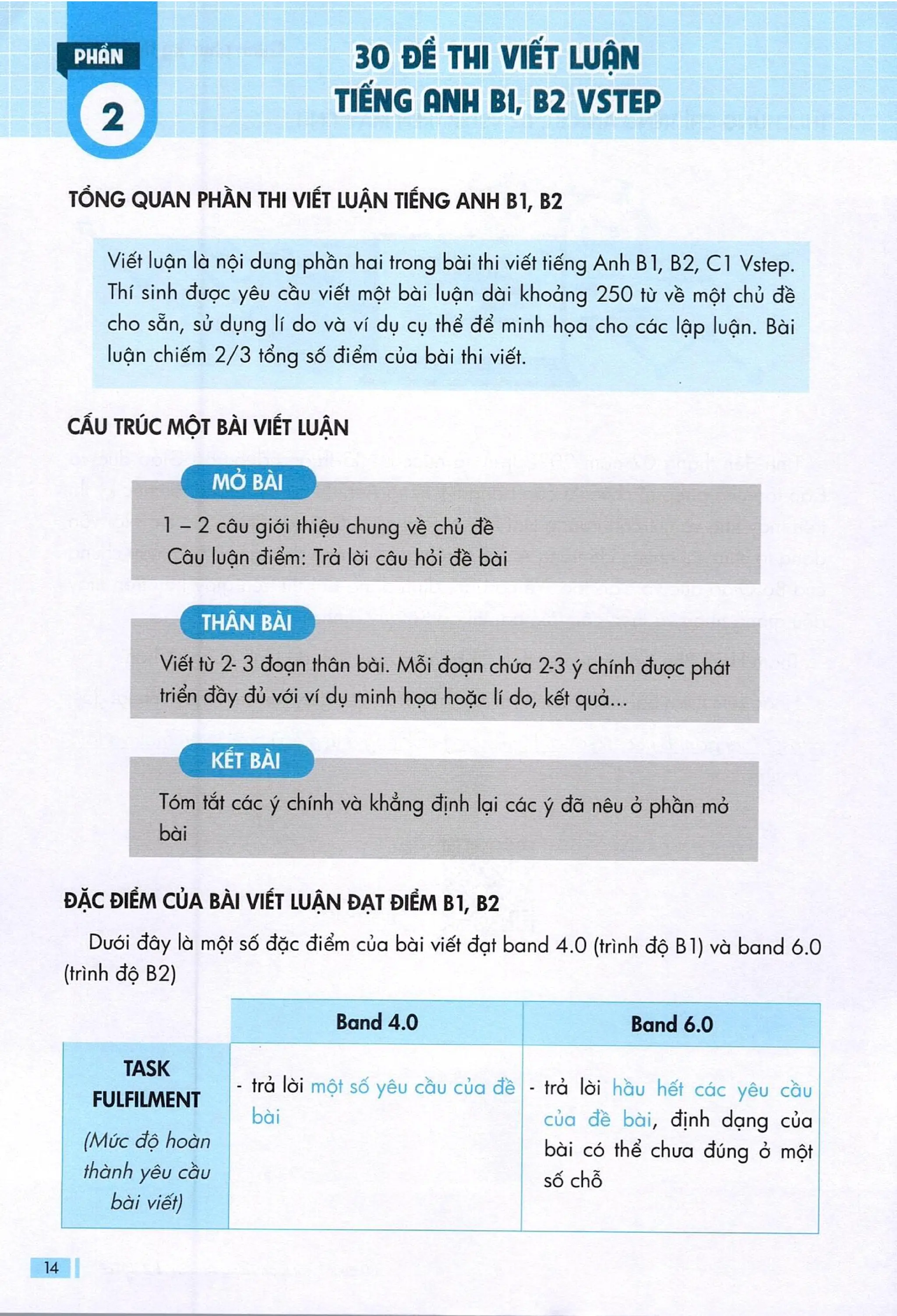 30 BÀI VIẾT LUẬN MẪU B1B2 - VSTEP (1).pdf