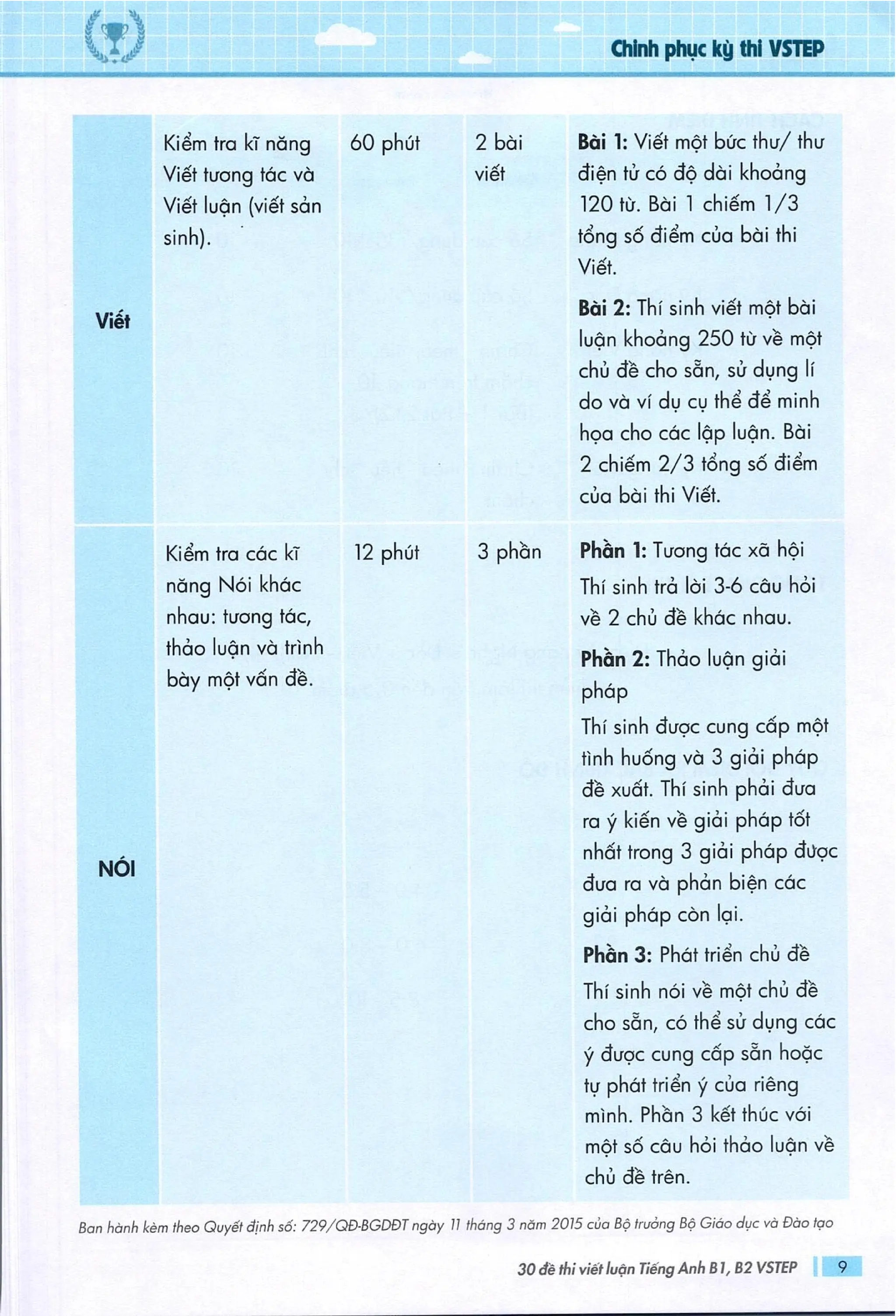 30 BÀI VIẾT LUẬN MẪU B1B2 - VSTEP (1).pdf