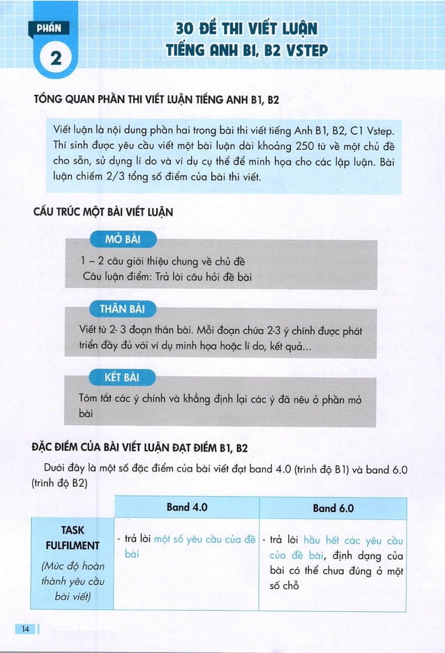 30 BÀI VIẾT LUẬN MẪU B1B2 - VSTEP (1).pdf