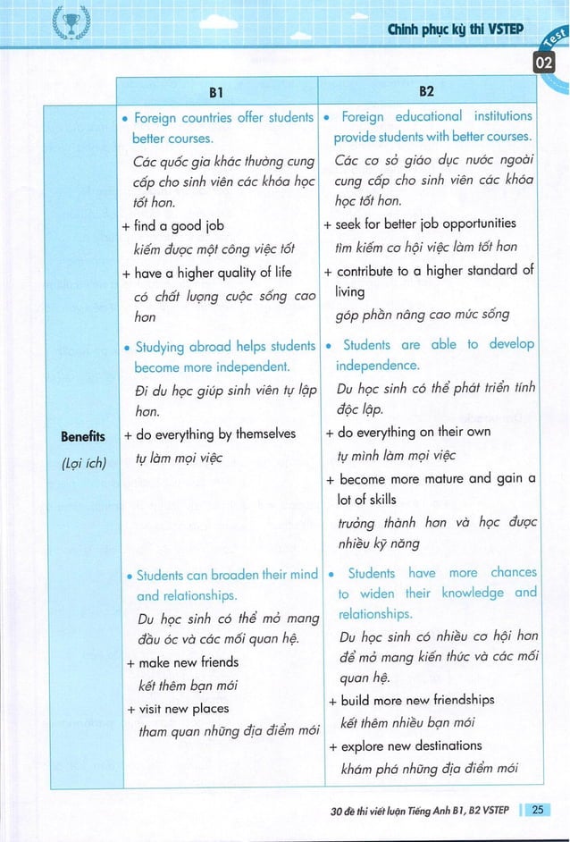 30 BÀI VIẾT LUẬN MẪU B1B2 - VSTEP (1).pdf