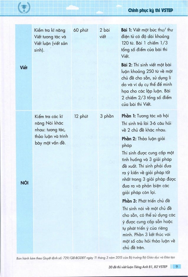 30 BÀI VIẾT LUẬN MẪU B1B2 - VSTEP (1).pdf