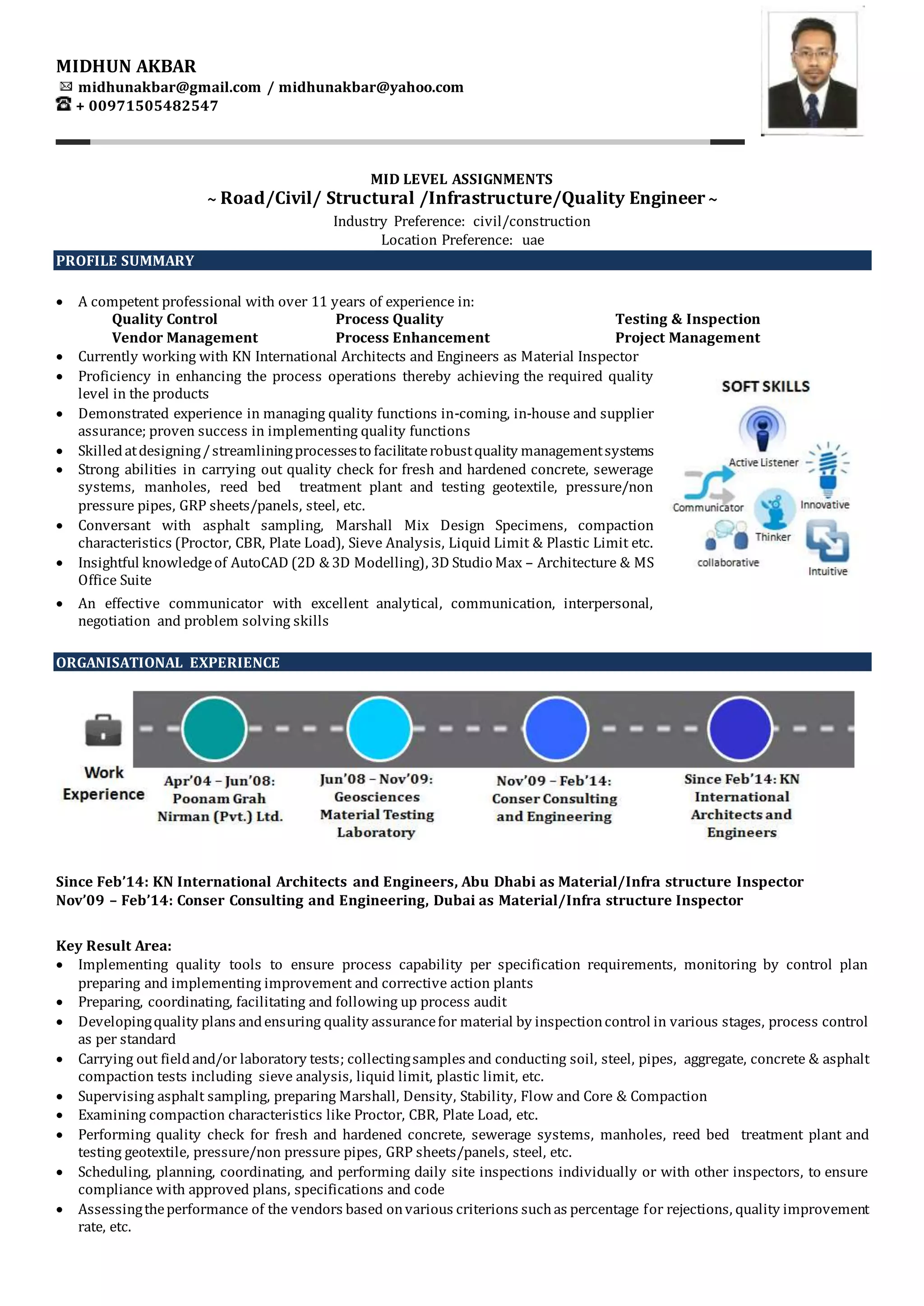 midhun akbar CV | DOCX