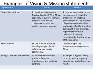 Process of Strategic Managment | PPTX