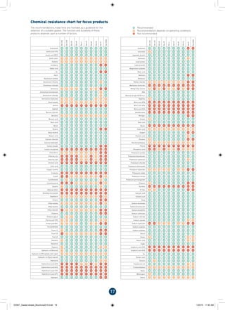 DONIT_Gasket sheets_Brochure.compressed | PDF