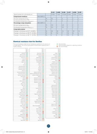 DONIT_Gasket sheets_Brochure.compressed | PDF