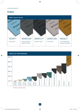DONIT_Gasket sheets_Brochure.compressed | PDF