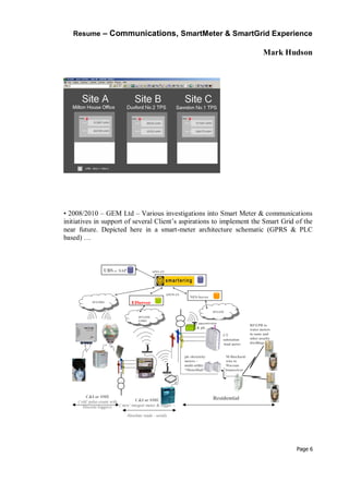 Resume May 2015 - SmartMeter&Grid | PDF