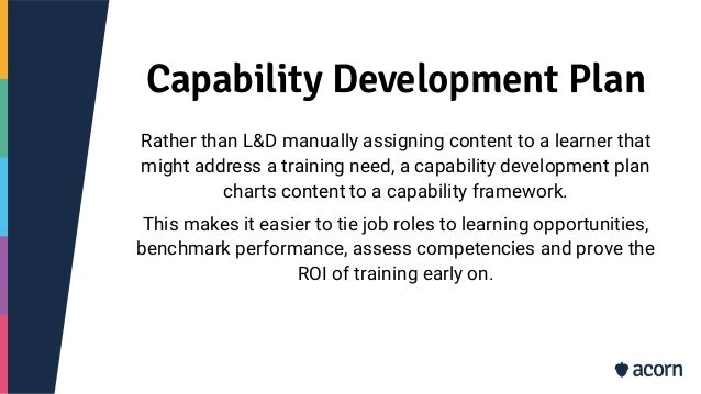 Sustainable Business Success With A Capability Building Framework | PPT