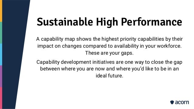 Sustainable Business Success With A Capability Building Framework | PPT