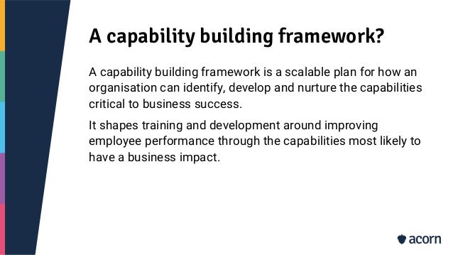 Sustainable Business Success With A Capability Building Framework | PPT