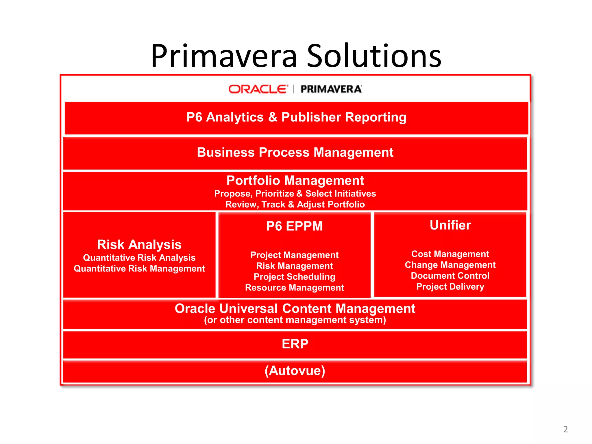 ST-EPPM-Overview | PDF