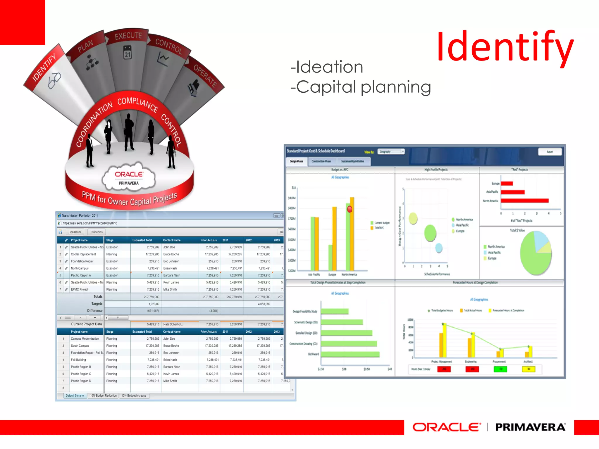ST-EPPM-Overview | PDF