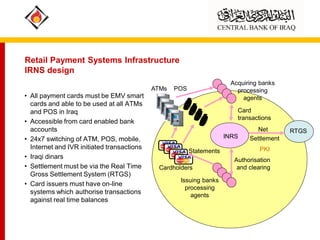 Developing payments in Iraq | PPT