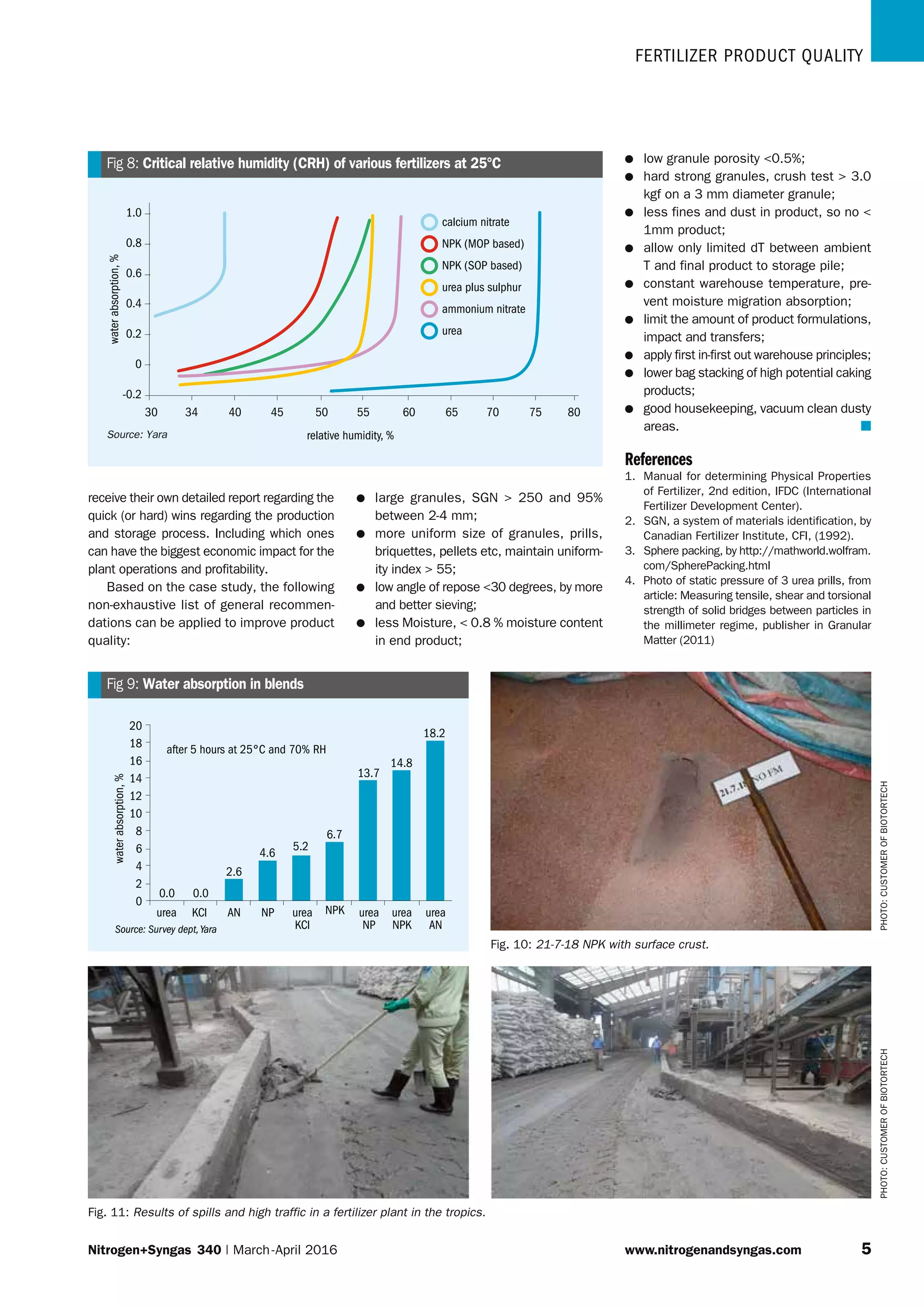 Fertilizer Product Quality GVB | PDF