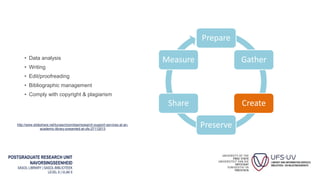 The Librarys role in the Research Cycle | PPT