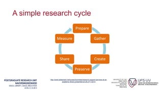 The Librarys role in the Research Cycle | PPSX