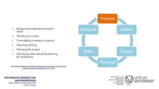 The Librarys role in the Research Cycle | PPSX