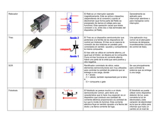 Componentes Electronicos Con Nombres